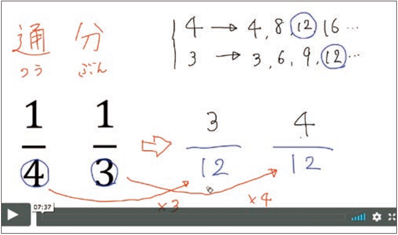 NPO 法人 eboard (イーボード) | TIPS
